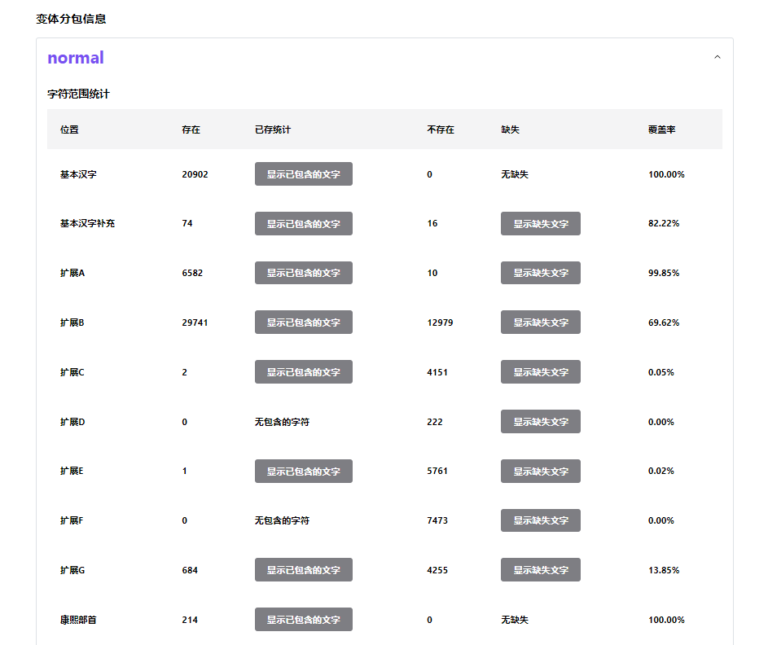 Windfonts 上线， 国内首家开源免费可商用中文在线字体服务平台 – 文派茶馆 WP TEA